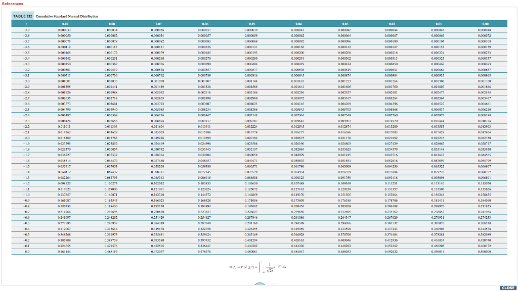 Solved 4.5.2 Assume Z has a standard normal distribution. | Chegg.com