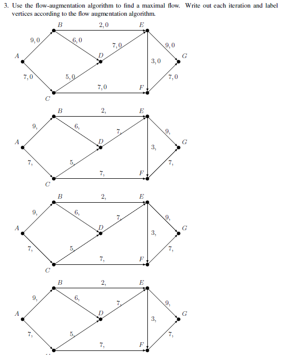 Solved 3. Use the flow-augmentation algorithm to find a | Chegg.com