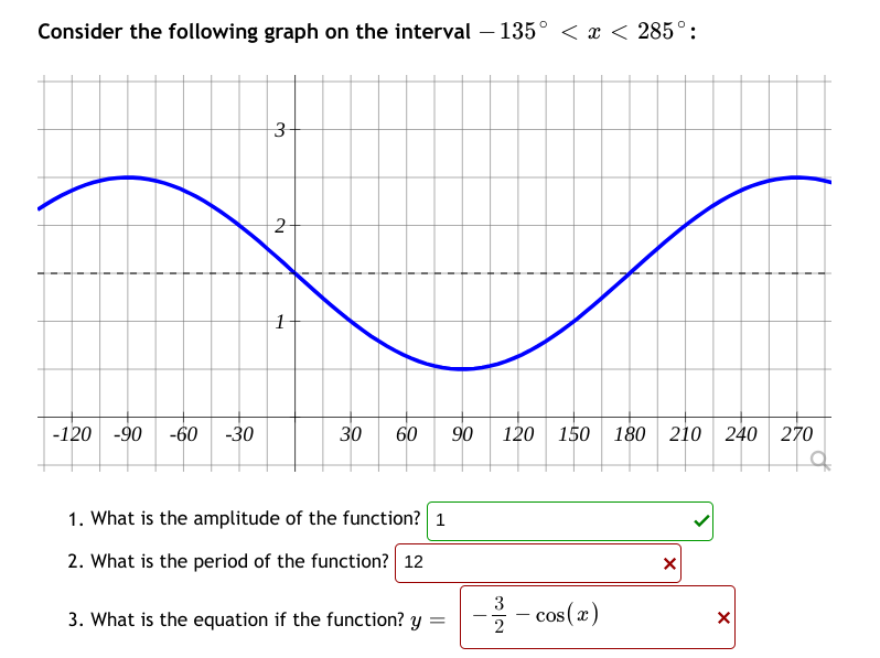 Solved Consider the following graph on the interval −135∘ | Chegg.com