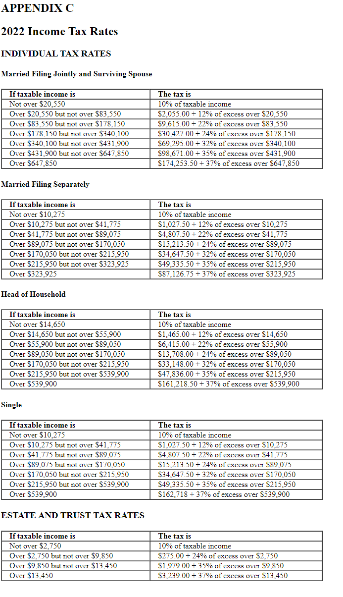 Solved Refer to the individual rate schedules in Appendix C. | Chegg.com