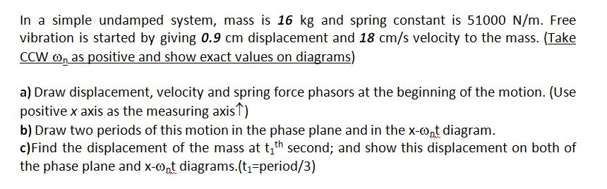 Solved In a simple undamped system, mass is 16 kg and spring | Chegg.com