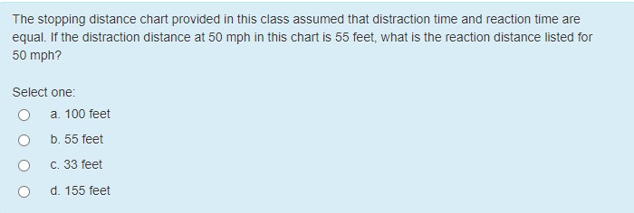 Solved The stopping distance chart provided in this class | Chegg.com