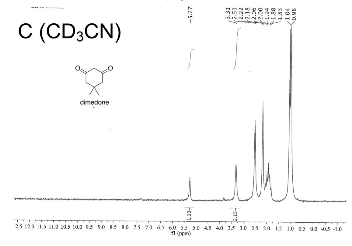 Solved -5.41 A (CD3CN) -3.40 -1.94 1.82 1.74 1.68 1.62 | Chegg.com
