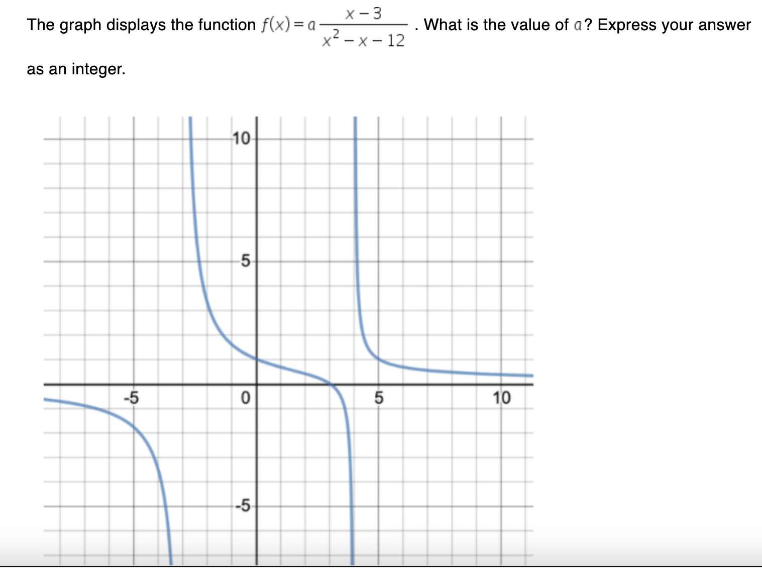 Solved The graph displays the function f(x)=ax2−x−12x−3. | Chegg.com