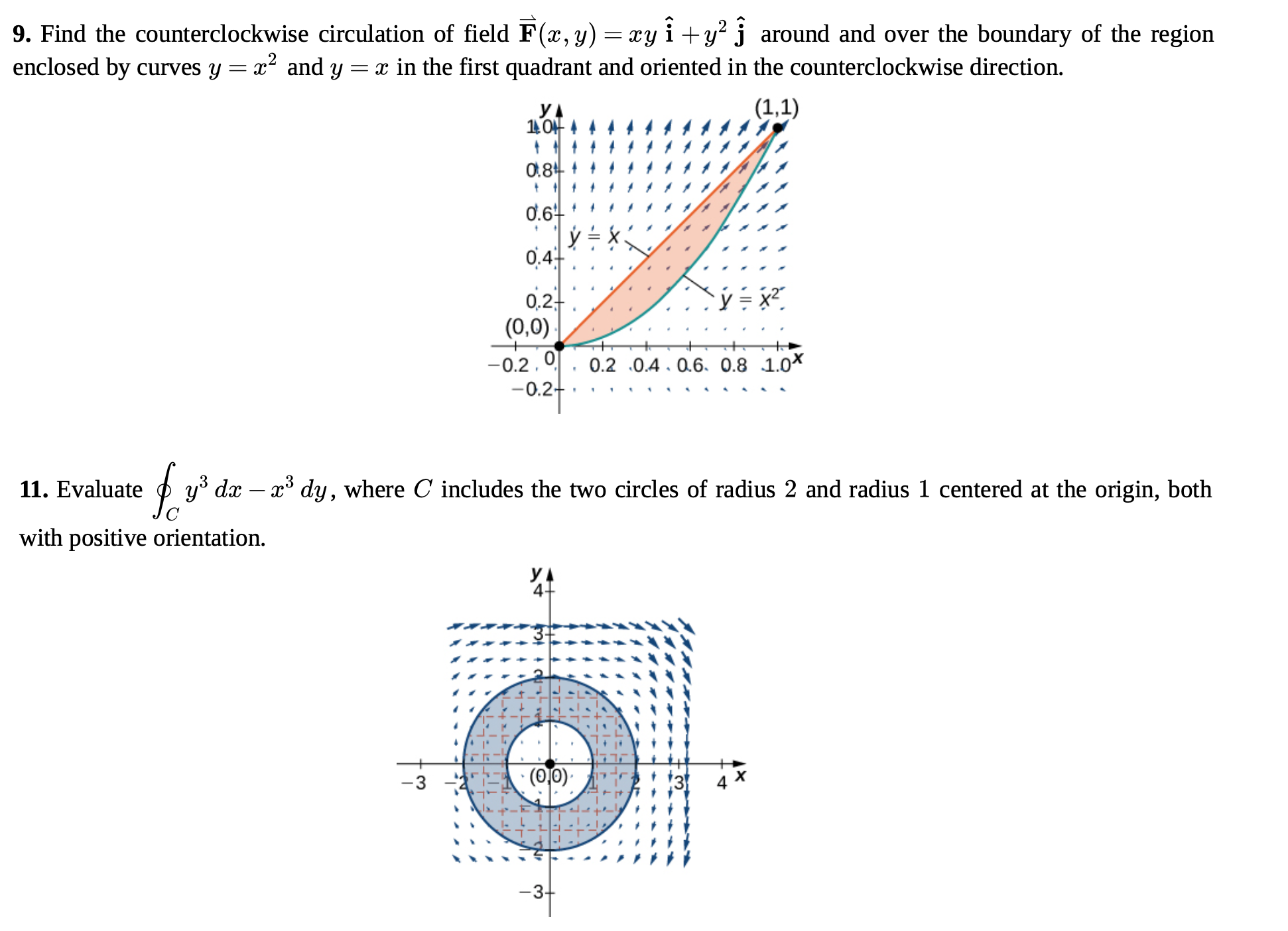 Solved 9. Find the counterclockwise circulation of field | Chegg.com