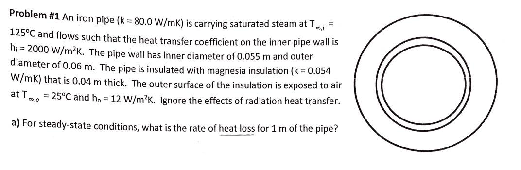 Solved Problem \#1 An iron pipe (k=80.0 W/mK) is carrying | Chegg.com