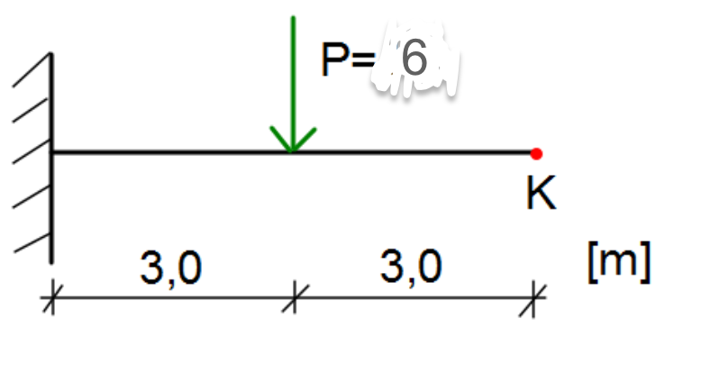 Solved Please find the deflection point at point K, | Chegg.com