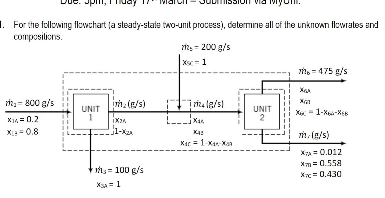 Solved For the following flowchart (a steady-state two-unit | Chegg.com