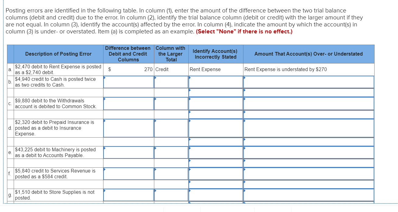 Solved Posting errors are identified in the following table. | Chegg.com