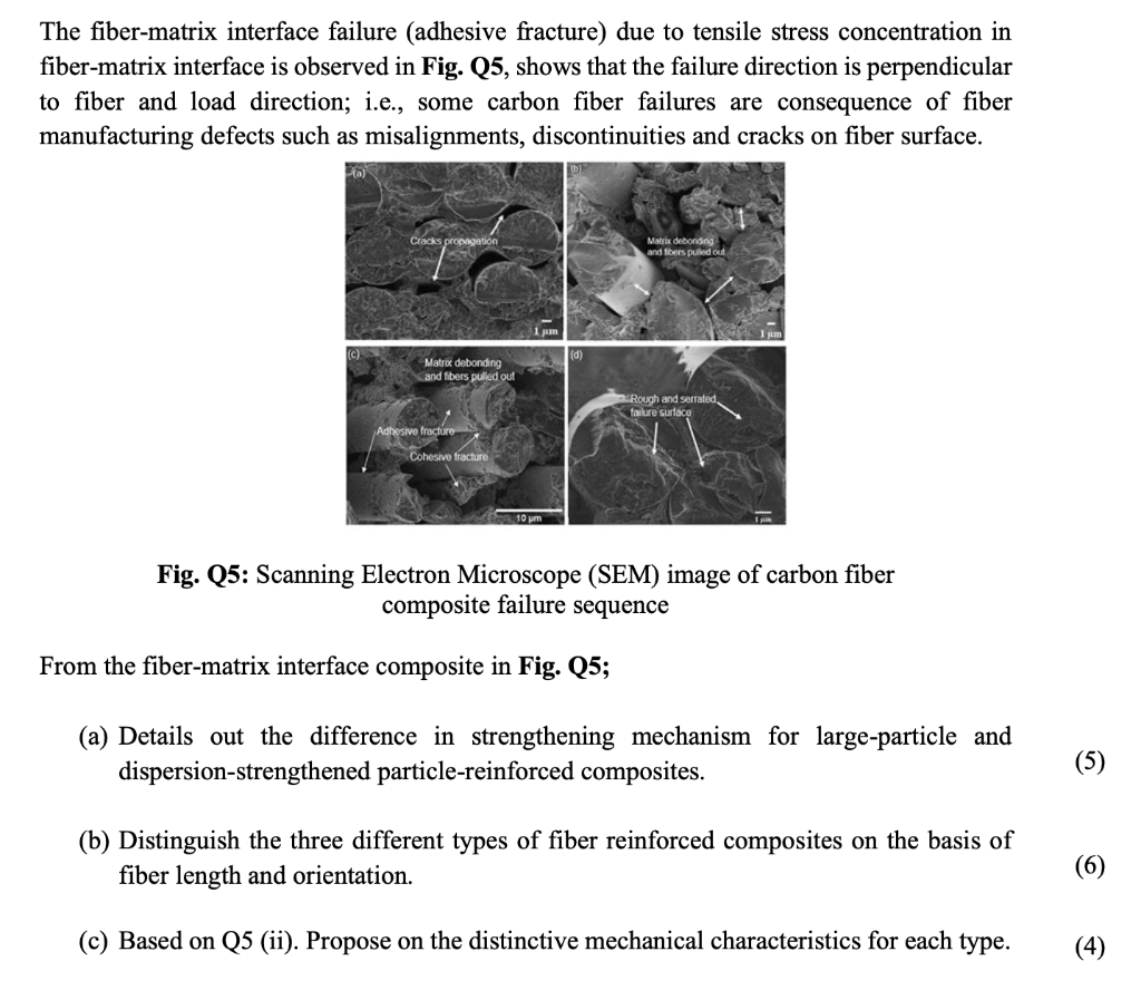 Solved The fiber-matrix interface failure (adhesive | Chegg.com