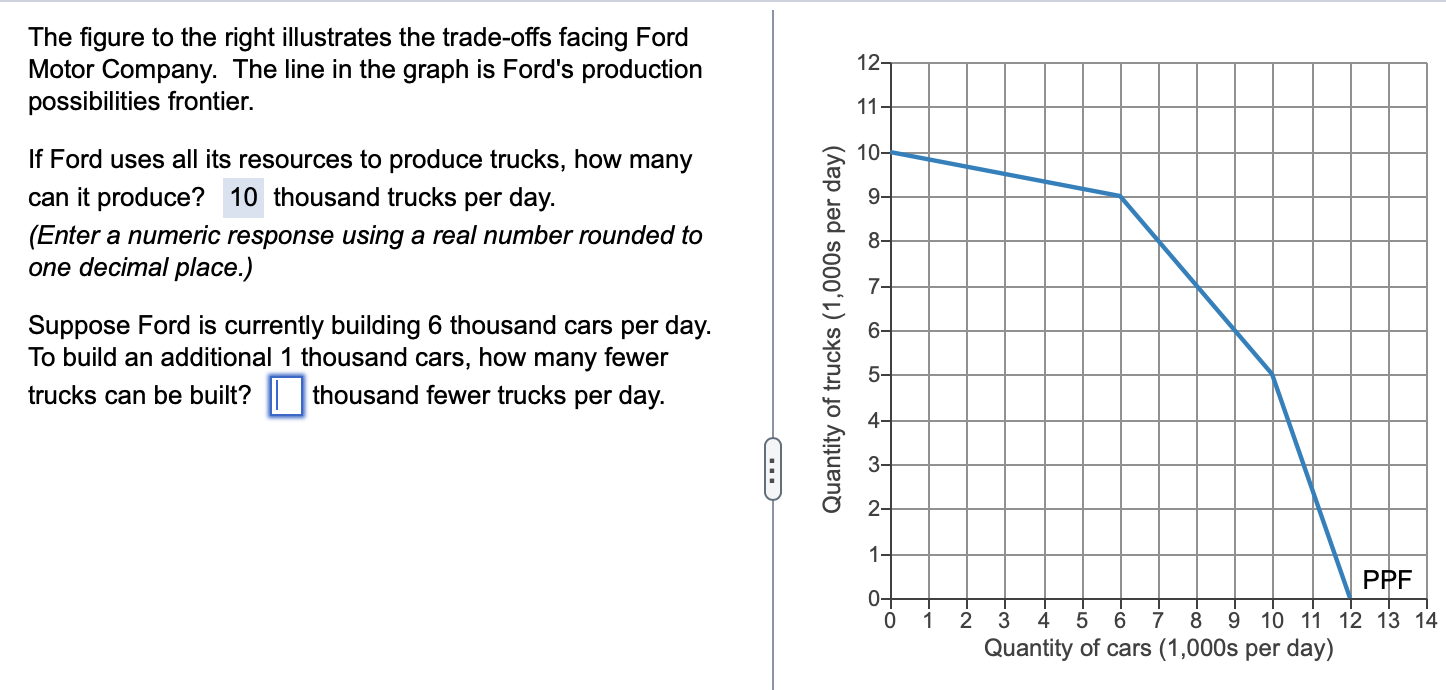Solved The figure to the right illustrates the trade-offs | Chegg.com