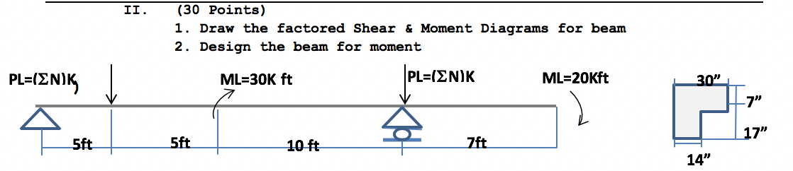 Solved II. (30 points) 1. Draw the factored Shear & Moment | Chegg.com