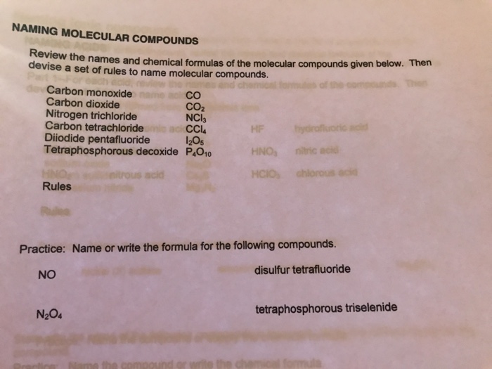 Solved Review the names and chemical formulas of the | Chegg.com