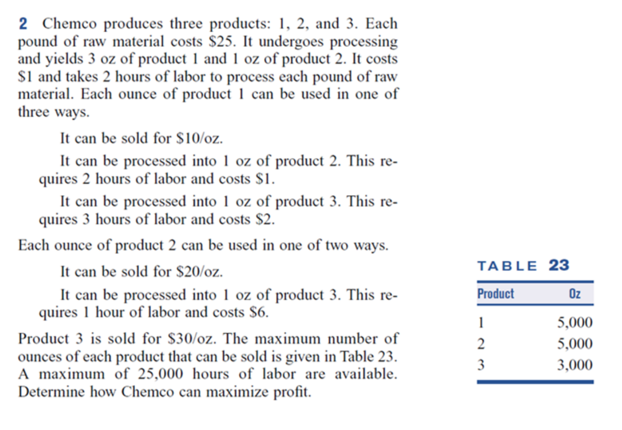 Solved 1. Daisy Drugs manufactures two drugs: 1 and 2. The | Chegg.com