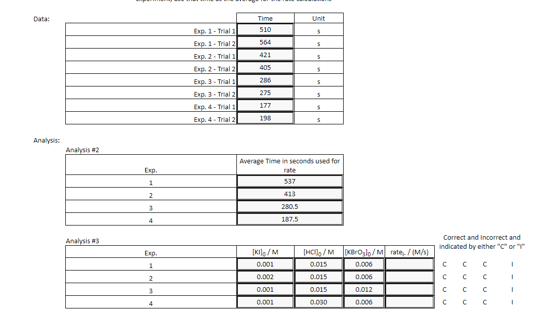 Solved For each experiment, determine the rate of reaction | Chegg.com
