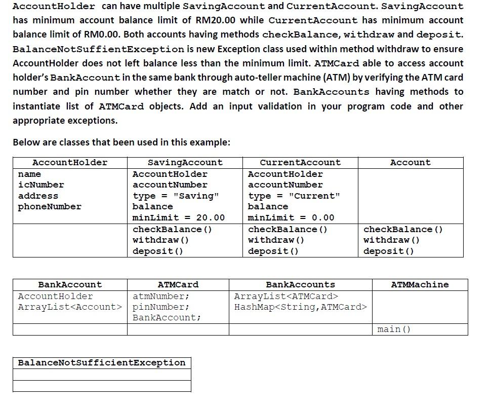 Solved AccountHolder can have multiple SavingAccount and | Chegg.com