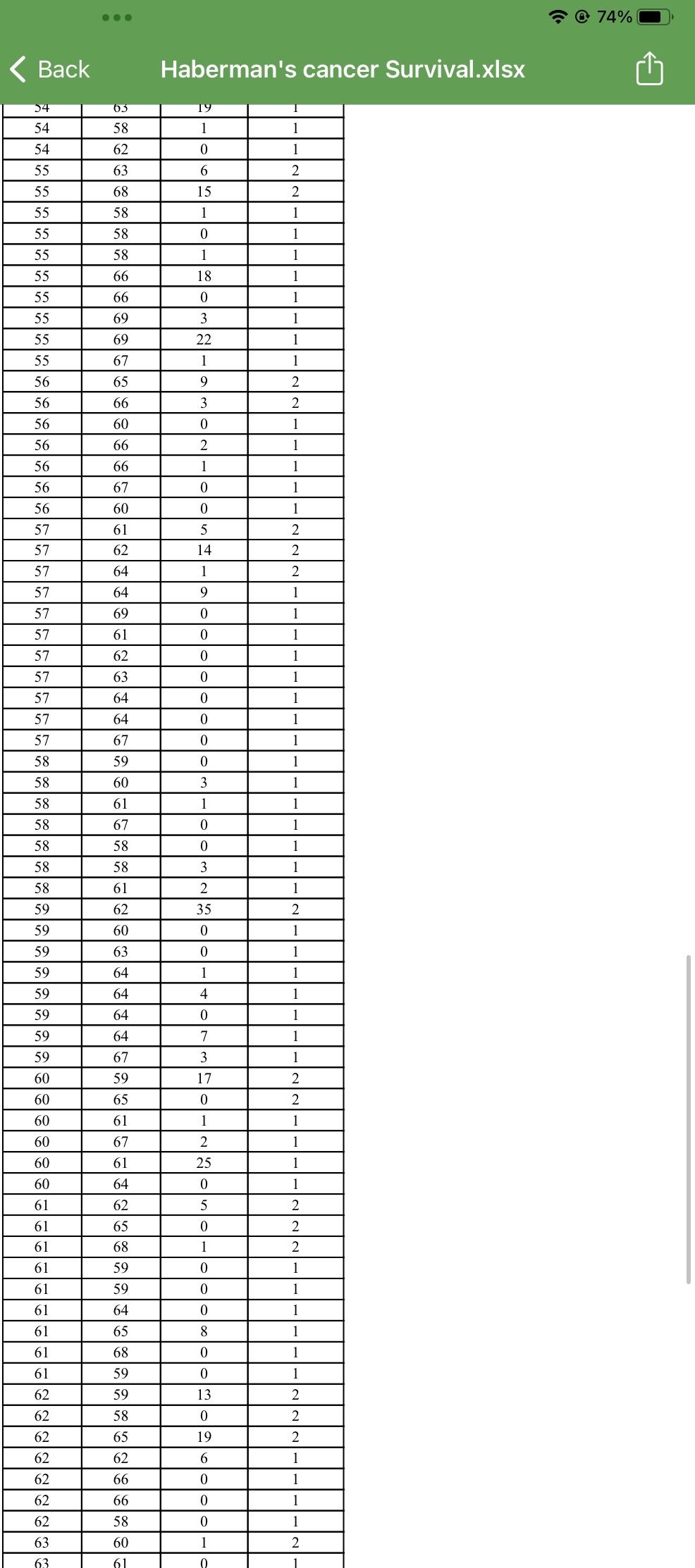 The shared excel sheet contains Haberman's Survival | Chegg.com