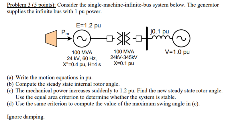 Solved Problem 3 (5 points): Consider the | Chegg.com