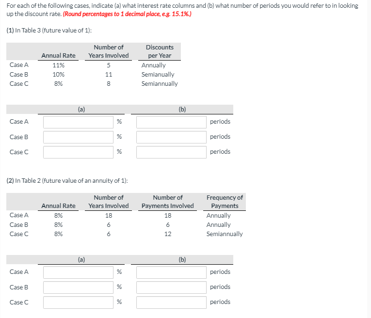 Solved For each of the following cases, indicate (a) what | Chegg.com