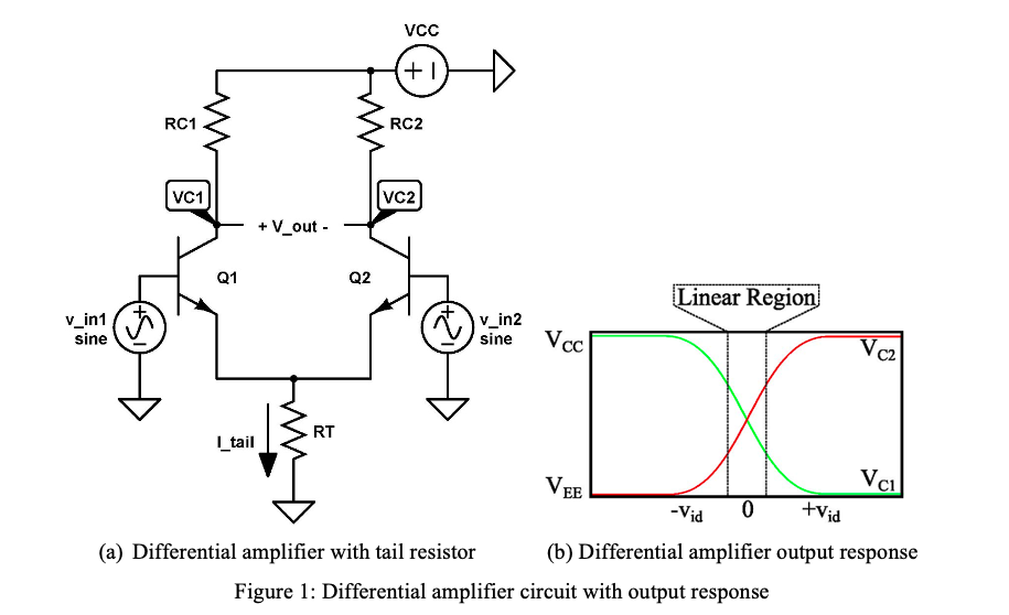 Solved 1. Design a differential amplifier with tail resistor | Chegg.com
