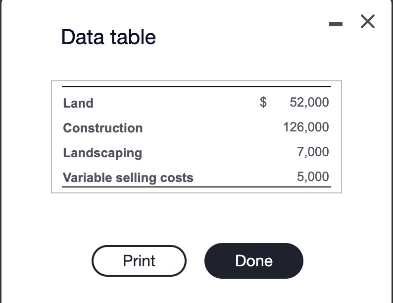 Solved Data tableRequirements 1. Which approach to pricing | Chegg.com