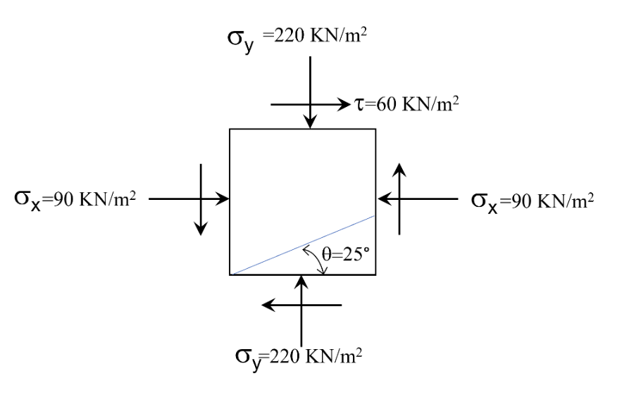 Solved For the soil element shown below, what would be the | Chegg.com