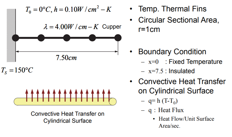 Solved upload code for 1d heat transfer steady state using | Chegg.com