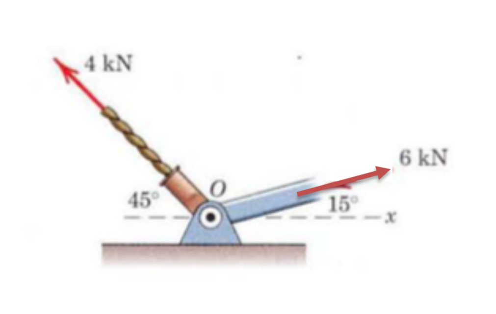 Solved d) Draw the rectangular components of each force | Chegg.com