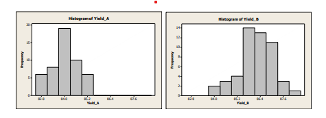 Solved Problem 6 The data for this problem is the yield from | Chegg.com