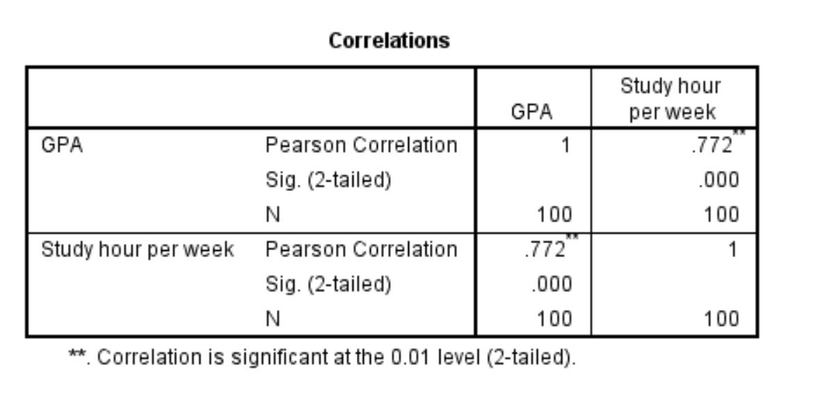 Solved Please explain the steps the get the desired output | Chegg.com