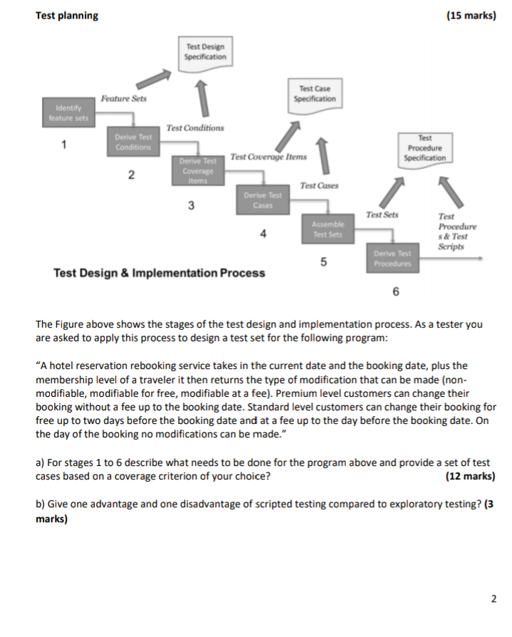 Solved Test planning (15 marks) Test Design Specification | Chegg.com