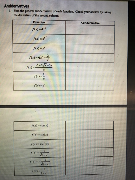Solved Antiderivatives 1. Find the general antiderivative of | Chegg.com