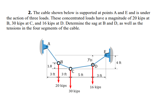 Solved 2. The cable shown below is supported at points A and | Chegg.com