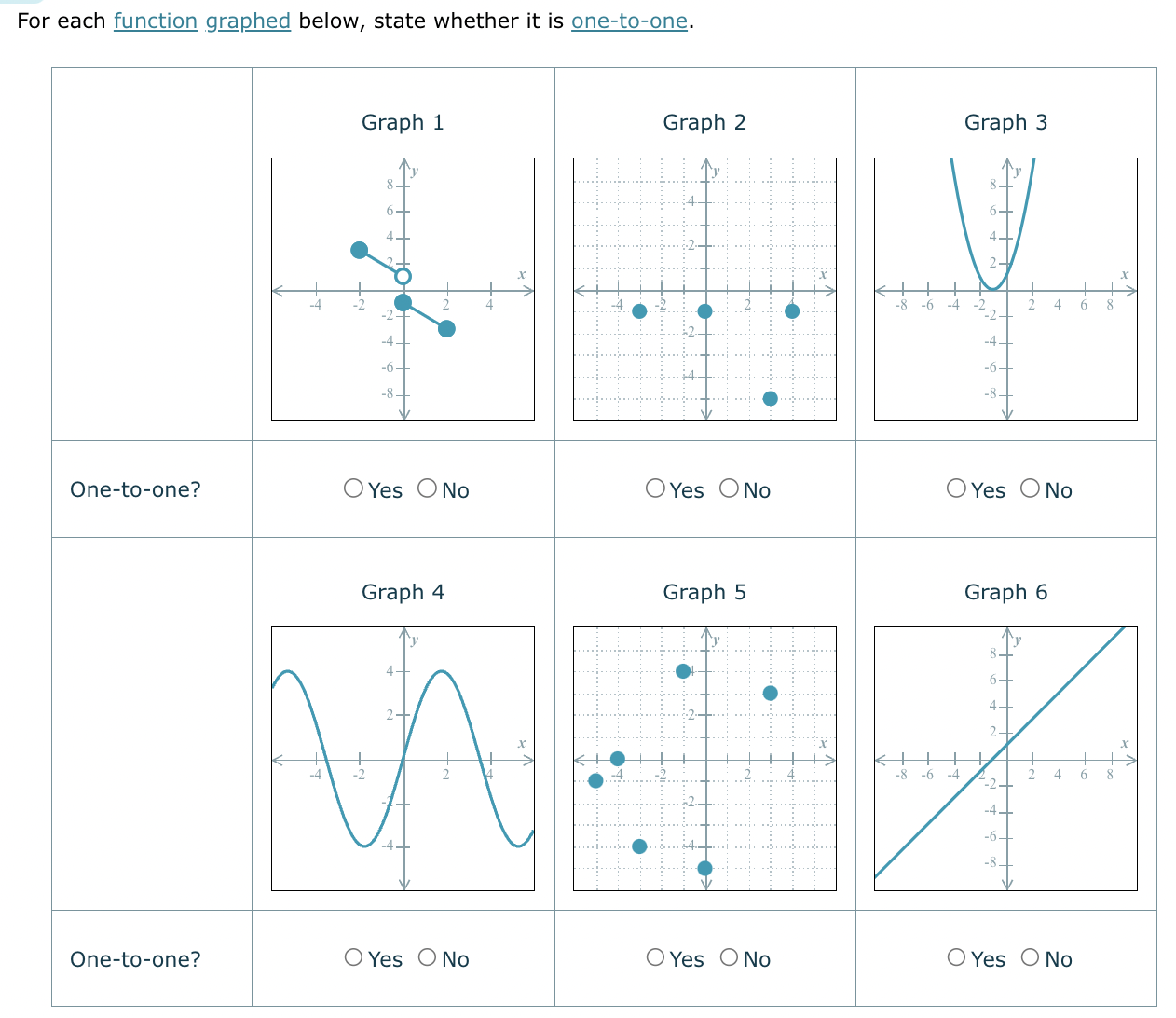 Solved For each function graphed below, state whether it is | Chegg.com