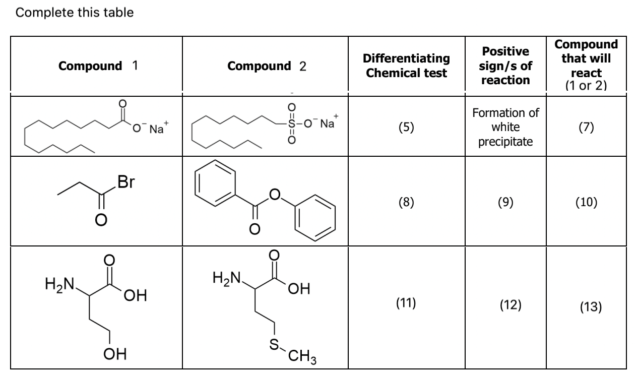 Solved Complete this table Compound 1 Compound 2 | Chegg.com