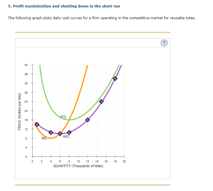 Solved 5. Profit maximization and shutting down in the short | Chegg.com