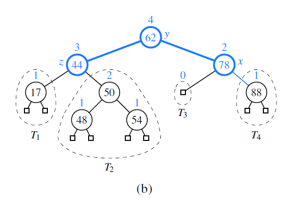 Solved C++ please w/ commentsDraw the AVL tree resulting | Chegg.com