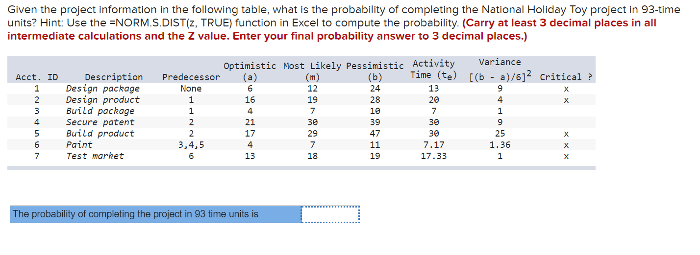 Solved Given the project information in the following table, | Chegg.com