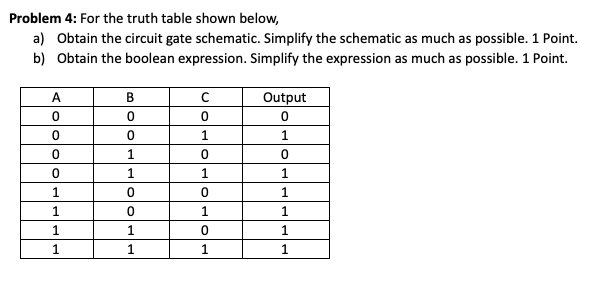 Solved Problem 4: For the truth table shown below, a) Obtain | Chegg.com
