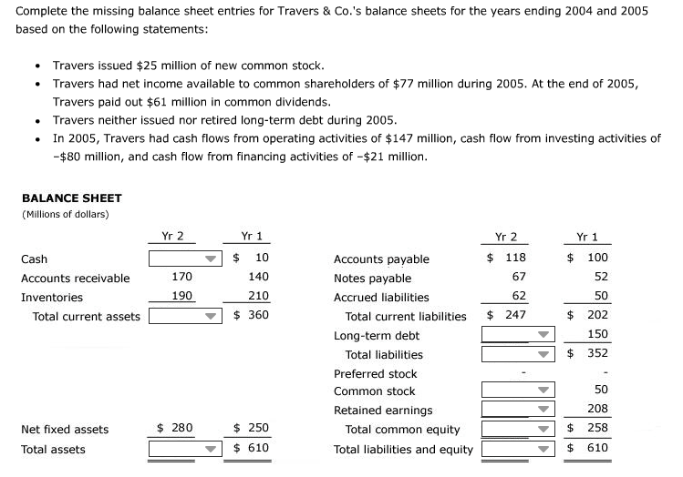 Solved Complete the missing balance sheet entries for | Chegg.com