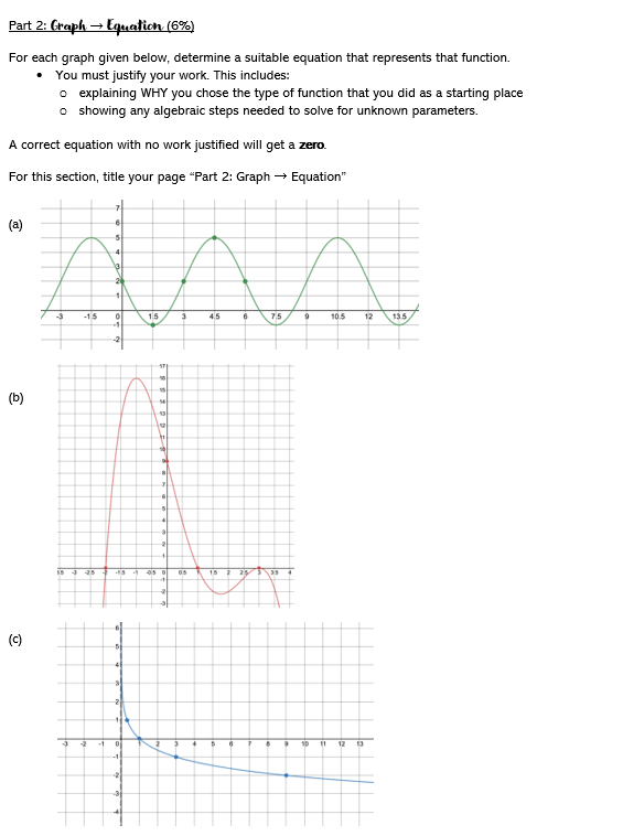 Solved Part 2: Graph - Equation (6%) For each graph given | Chegg.com