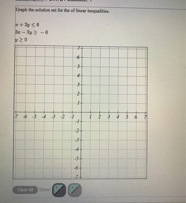 Solved Graph the solution set for the of linear inequalities | Chegg.com