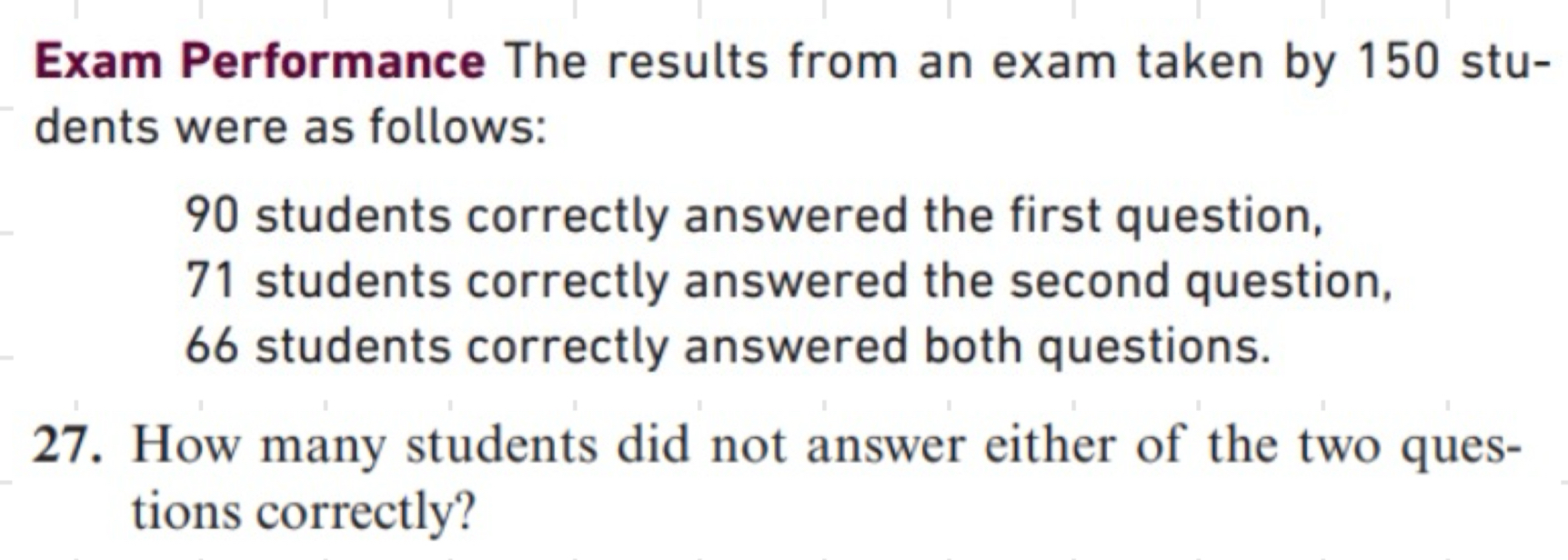 Solved Exam Performance The results from an exam taken by | Chegg.com