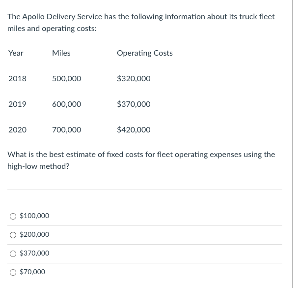 Solved The Apollo Delivery Service has the following | Chegg.com