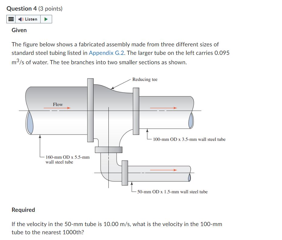 Solved Question 4 (3 ﻿points) ﻿Given The figure below shows | Chegg.com