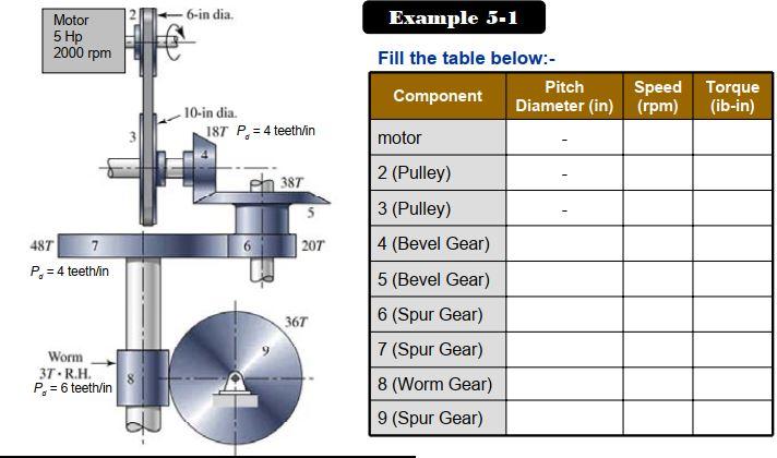 Solved - 6-in dia. Example 3-1 Motor 5 Hp 2000 rpm Fill the | Chegg.com