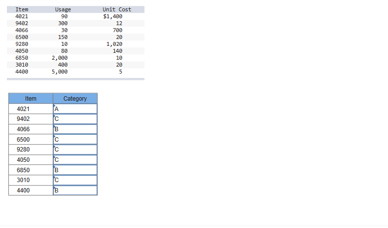 Solved c. Determine the percentage of items in each | Chegg.com