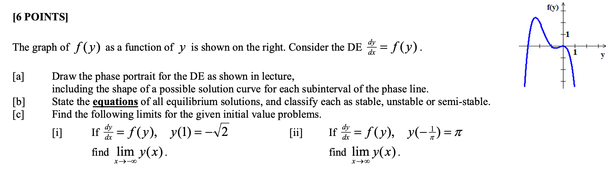 Solved [6 POINTS] The graph of f(y) as a function of y is | Chegg.com