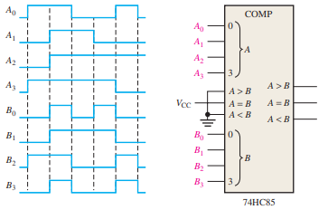 Solved For the 4-bit comparator in the figure below, plot | Chegg.com