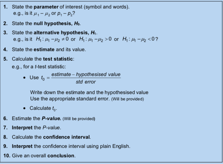 Solved Step By Step Guide To Performing A Hypothesis Test Chegg